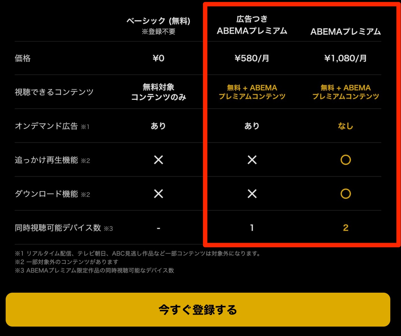 ABEMAプレミアムの料金はいくら？月額料金・支払い方法・解約方法を徹底解説！ – 超！アニメディア 動画配信サービス比較