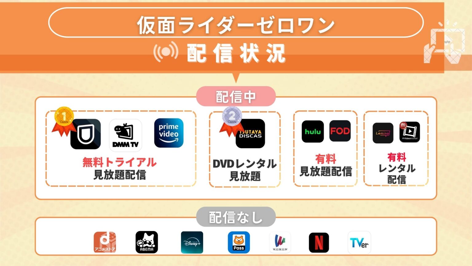「仮面ライダーゼロワン」の動画を全話無料視聴できるサブスク型の配信サイト・アプリを調査！ – 超！アニメディア 動画配信サービス比較